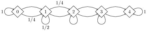 How To Draw Curved Arrows In Tikz TeX LaTeX Stack Exchange