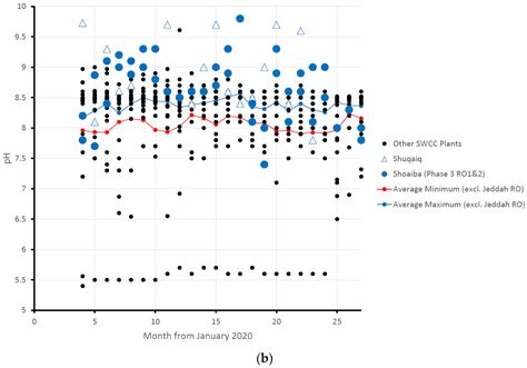 Drinking Water Quality In The Kingdom Of Saudi Arabia