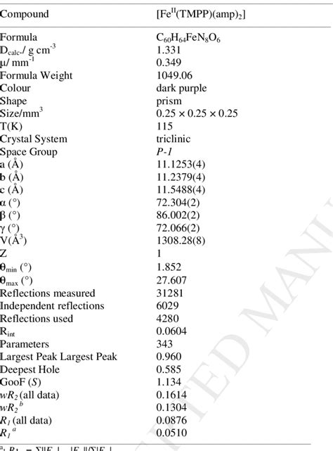 Crystal Data And Structural Refinement For Fe Ii Tmppamp 2 1 Download Table