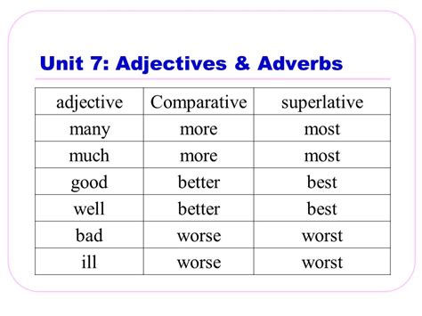 Comparative Adjectives Examples