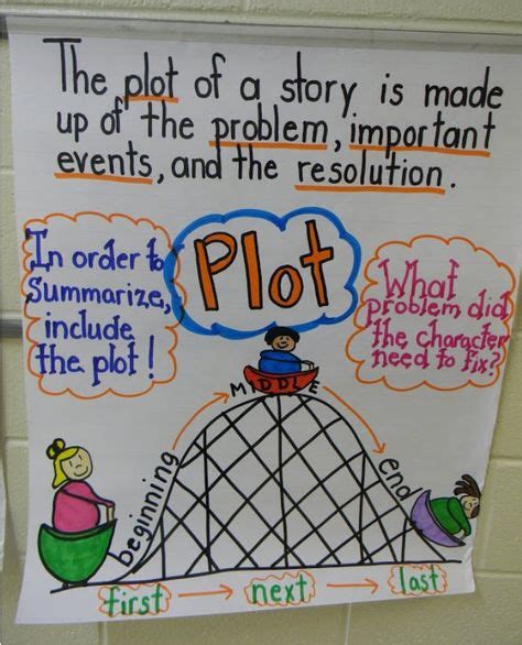 Top 10 Plot Anchor Chart Ideas And Inspiration
