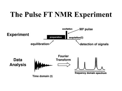 Ppt Pulse Fourier Transform Nmr Powerpoint Presentation Free Download Id1793282