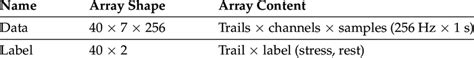 A Summary Of Dataset Structure Content Download Scientific Diagram