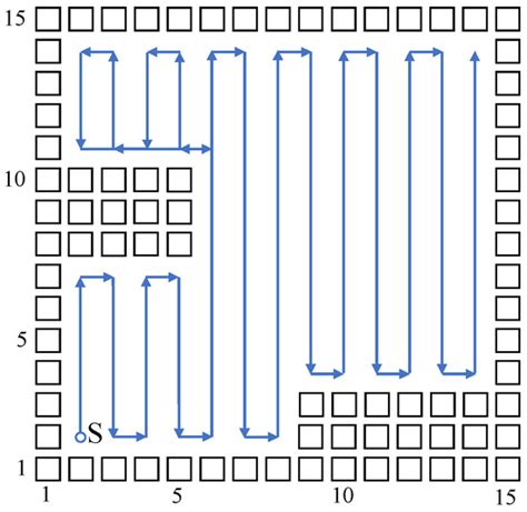 Sensors Free Full Text Biologically Inspired Complete Coverage Path Planning Algorithm Based