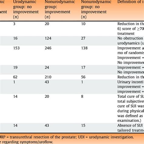 Results Successfulunsuccessful Treatmentclassification Download