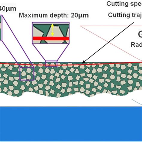 Finite Element Model Of The Single Point Cutting Of 65 Sicp Al