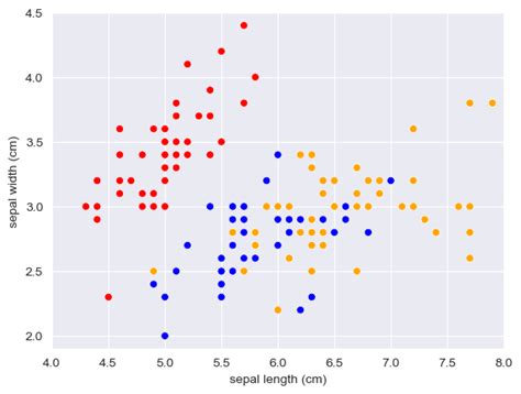 Data Visualization Cheat Sheet for Basic Machine Learning Algorithms | Towards Data Science