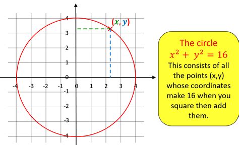Descartes Circle House Of Maths School Workshops Primary And Secondary