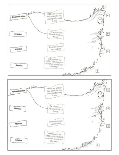 Igcse Geography Coasts 3 Erosion And Transport Types Teaching Resources