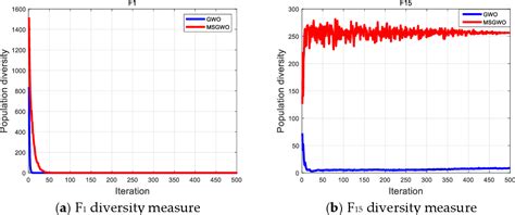 Figure 1 From Bearing Fault Detection Method Based On Improved Grey