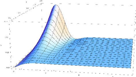 Figure 1 From Generation Of Gaussian Quantum Discord Of Two Coupled