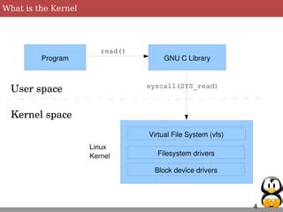 Kernel Configuration And Compilation PDF