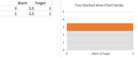 horizontal line behind columns in an excel chart peltier tech