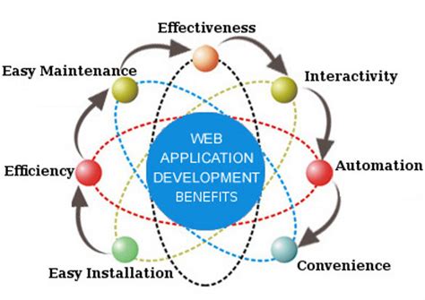 Why Php Designers Embrace Laravel Homestead For Creating Web
