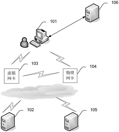 Virtual Private Network Routing Method Device And System Equipment And Storage Medium Eureka