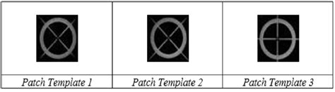 A Variable Template 1 B Variable Template 2 C Variable Template