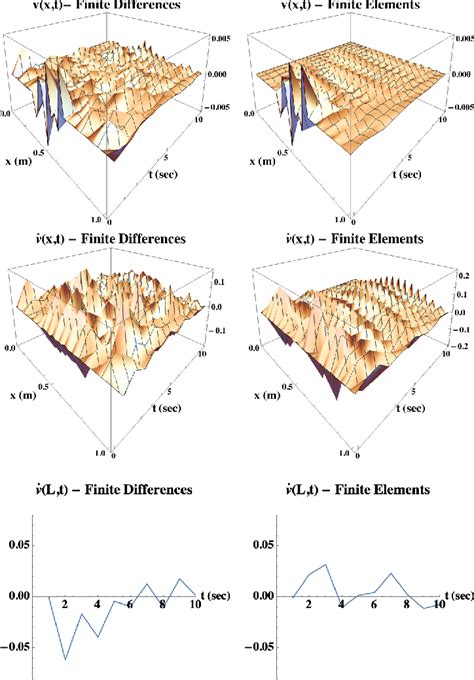 figure 2 from revisiting the direct fourier filtering technique for the
