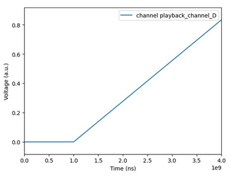 issues during pulse playback at low sample rates and long pulses at the