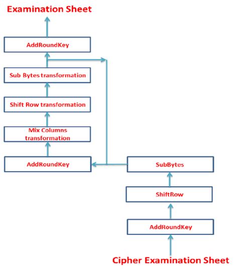 decryption of aes images download scientific diagram