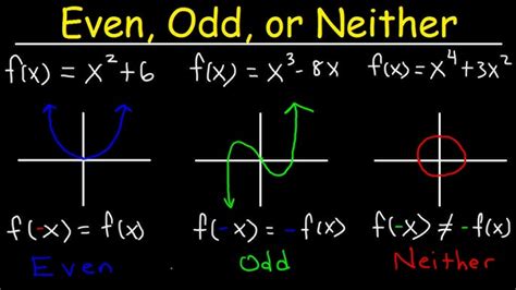 Decreasing Function Example