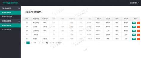 基于springmvc的房屋租赁系统java Mvc租赁系统技术架构 Csdn博客