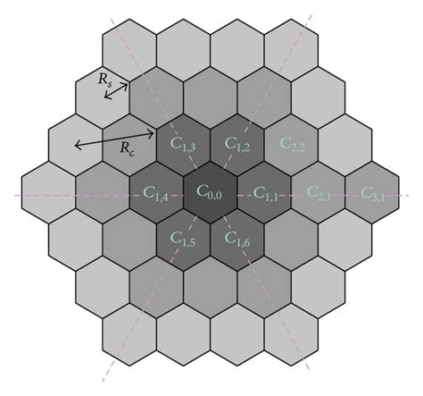 Hexagonal Coverage Architecture Download Scientific Diagram