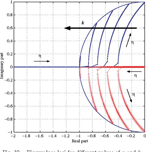 Figure From Control Of A Pwm Inverter Using Proportional Plus Extended Time Delayed Feedback