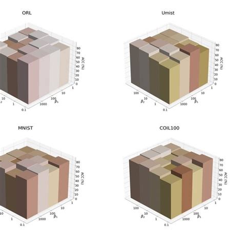 coarsening phase a edge coarsening connected pairs of vertices