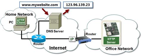 Meaning Of IP Address Its Types What Is My IP Address
