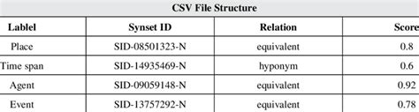 Matching Results Between Ontology Entities And Background Knowledge