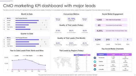Marketing Dashboard Powerpoint Ppt Template Bundles Presentation Graphics Presentation