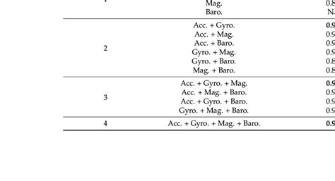 Comparisons Of Different Sensors Download Scientific Diagram