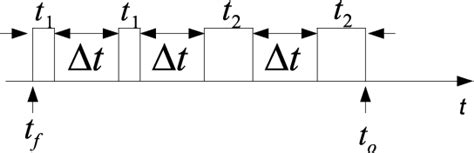 Figure 1 From Data Driven Fault Location Of Electric Power Distribution Systems With Distributed