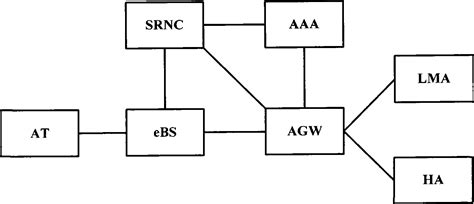 method for switching access gateway eureka patsnap