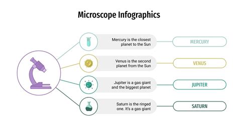 Microscope Infographics Google Slides PowerPoint Theme