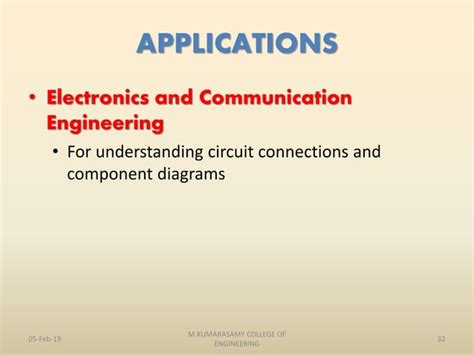 Basics Of Engineering Graphics Pptx Graphics Software Computer Software And Applications
