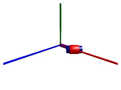 Gyroscopic Effects · Multibody Jl