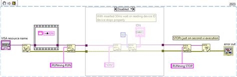 Solved Consecutive Visa Commands Issue Ni Community