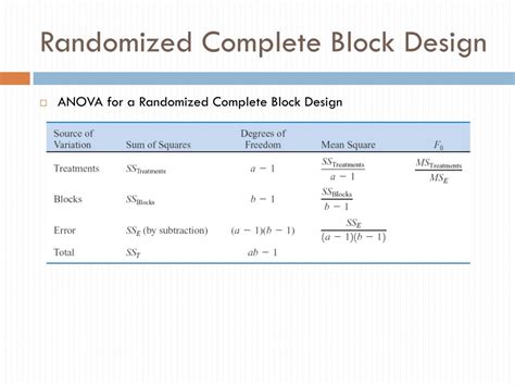 Ppt Analysis Of Variance Powerpoint Presentation Free Download Id