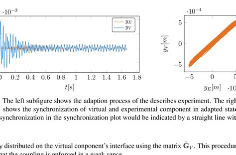 Experimental Setup Used For Validation Of The Proposed Approach Model