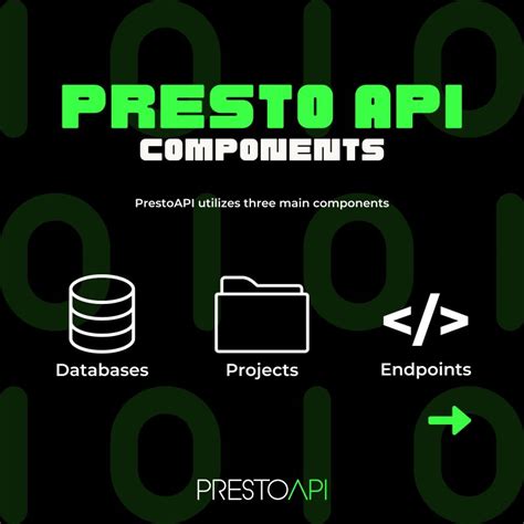 Prestoapi On Linkedin Prestoapi Dataempowerment Apidevelopment
