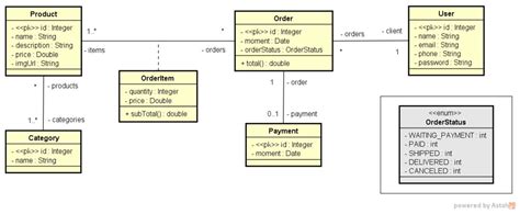 Github Jmvgcompmvp Ecommerce Api