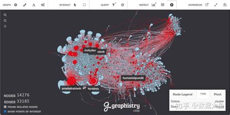 史上最全—neo4j 前端可视化组件及相关资源 知乎