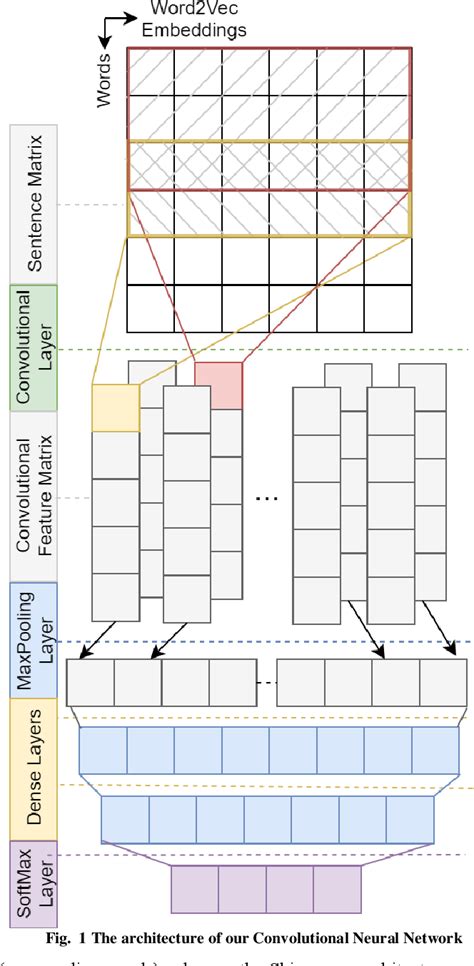 Figure 1 From A Hybrid Approach For Aspect Extraction From Customer Reviews Semantic Scholar