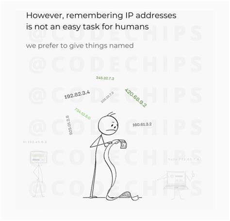 Dns Explained Zp Enterprises Dns Explained Zp Enterprises