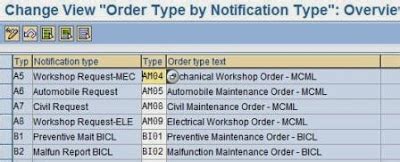 SAP Consultant Bangladesh SAP PM Notification Configuration Part