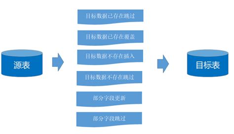 RestCloud ETL数据交换平台