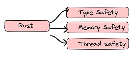 Getting Started With Diskann Diskann Is A Graph Based Indexing And