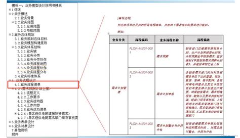系统架构设计方法 2 业务架构设计篇 csdn博客