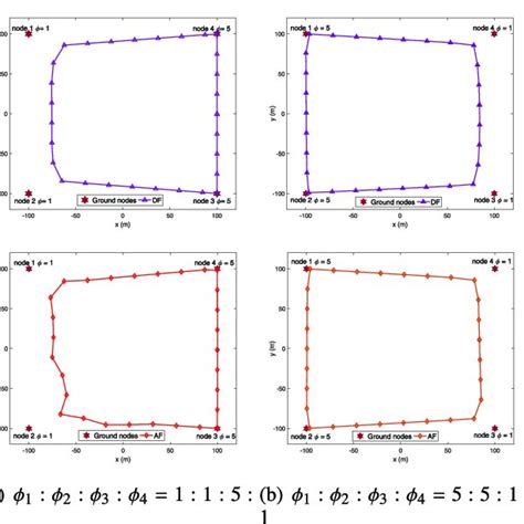 Optimized Uav Trajectory With The Different Rate Proportion Download Scientific Diagram